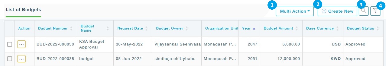 Budget - MeRLIN Help